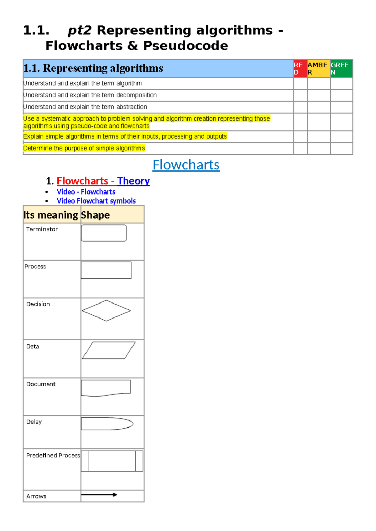 Algorithms Part2b Edgf 1 Pt2 Representing Algorithms Flowcharts