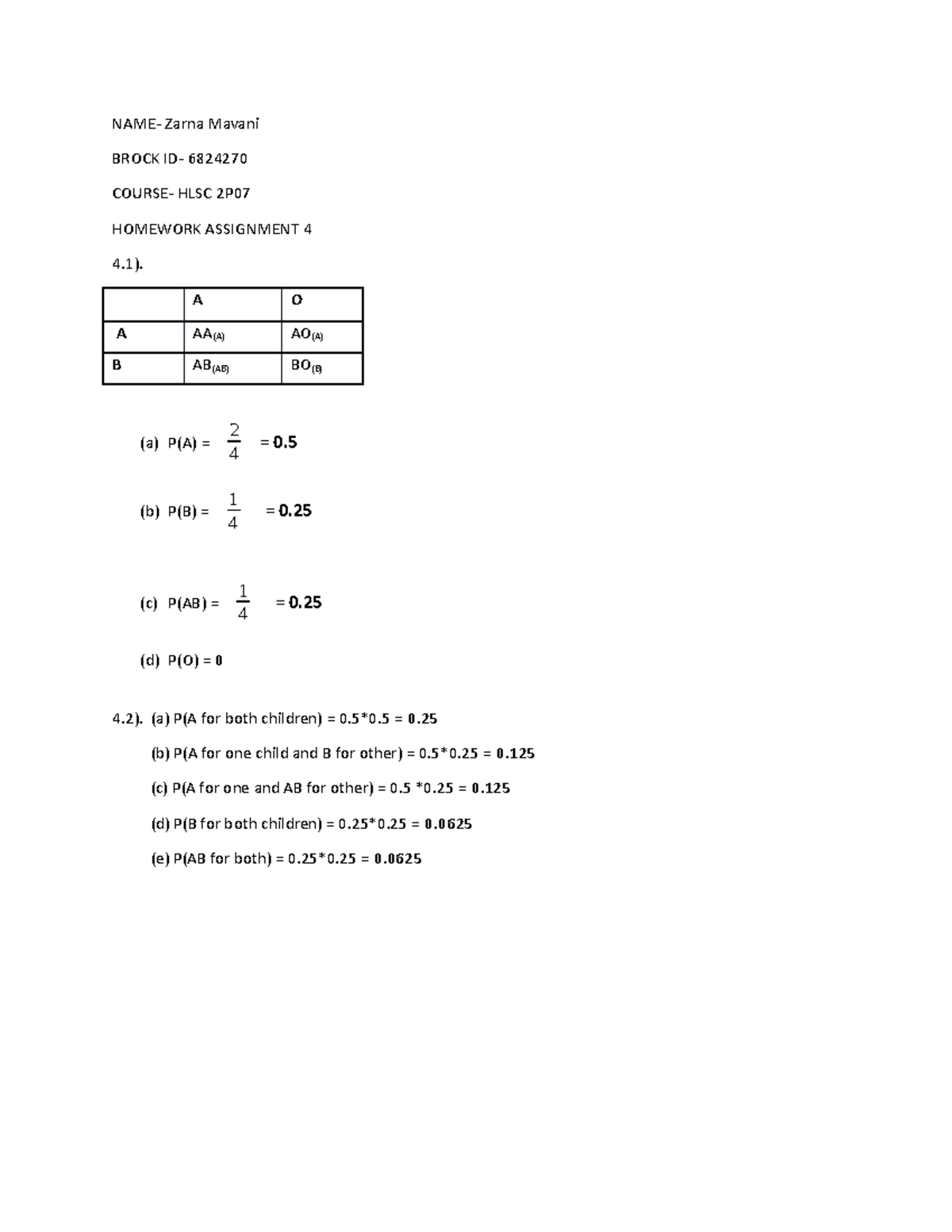 Homework assignment 4 - NAME- Zarna Mavani BROCK ID- 6824270 COURSE ...