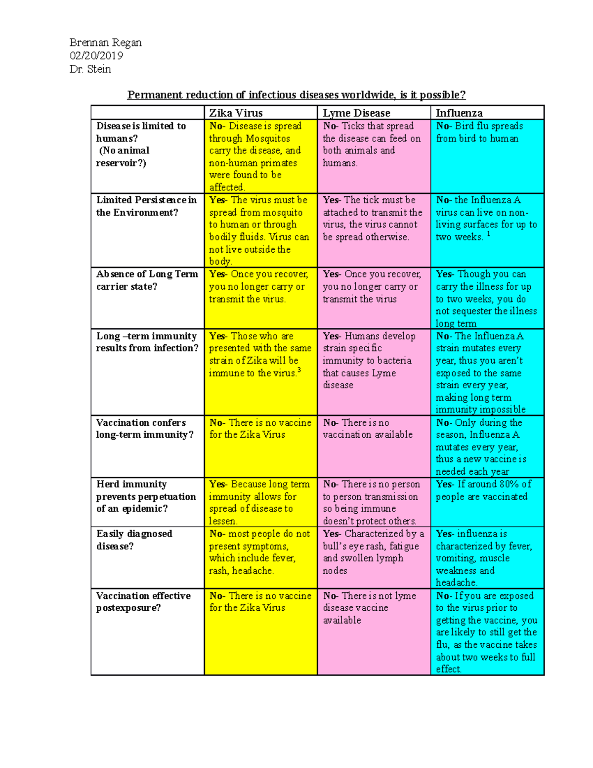 Mod 7 written assignment - Brennan Regan 02/20/ Dr. Stein Permanent ...