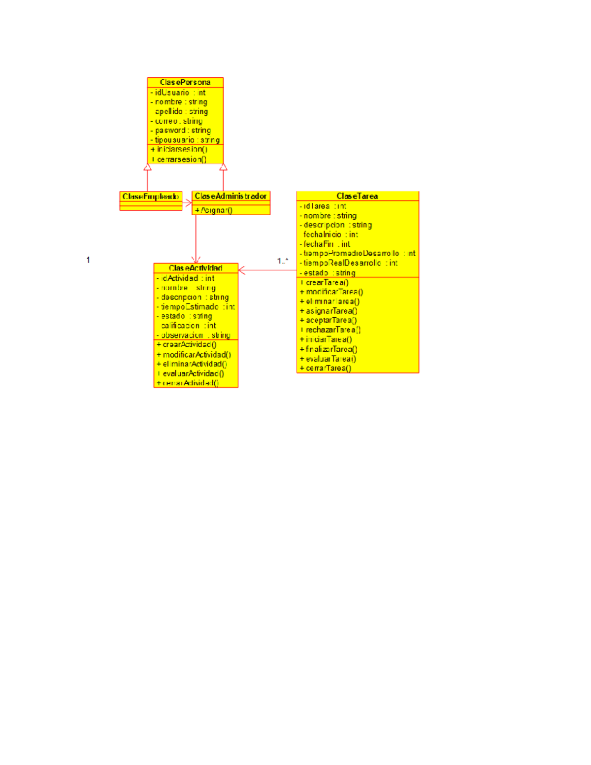Diagrama actualizado - Clas ePersona - idUsuario : int - nombre : string - apellido string ...