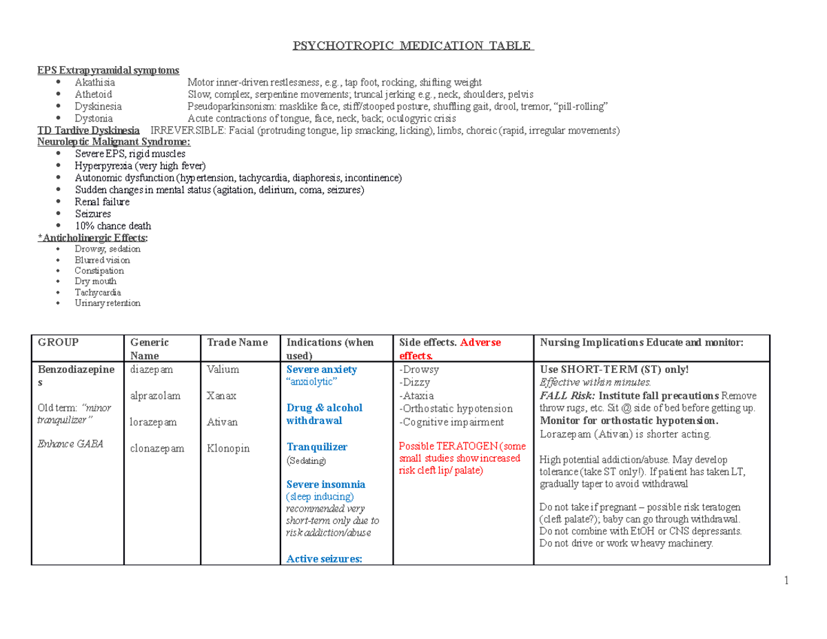 Complete+Psychotropic+Medication+Table - PSYCHOTROPIC MEDICATION TABLE ...