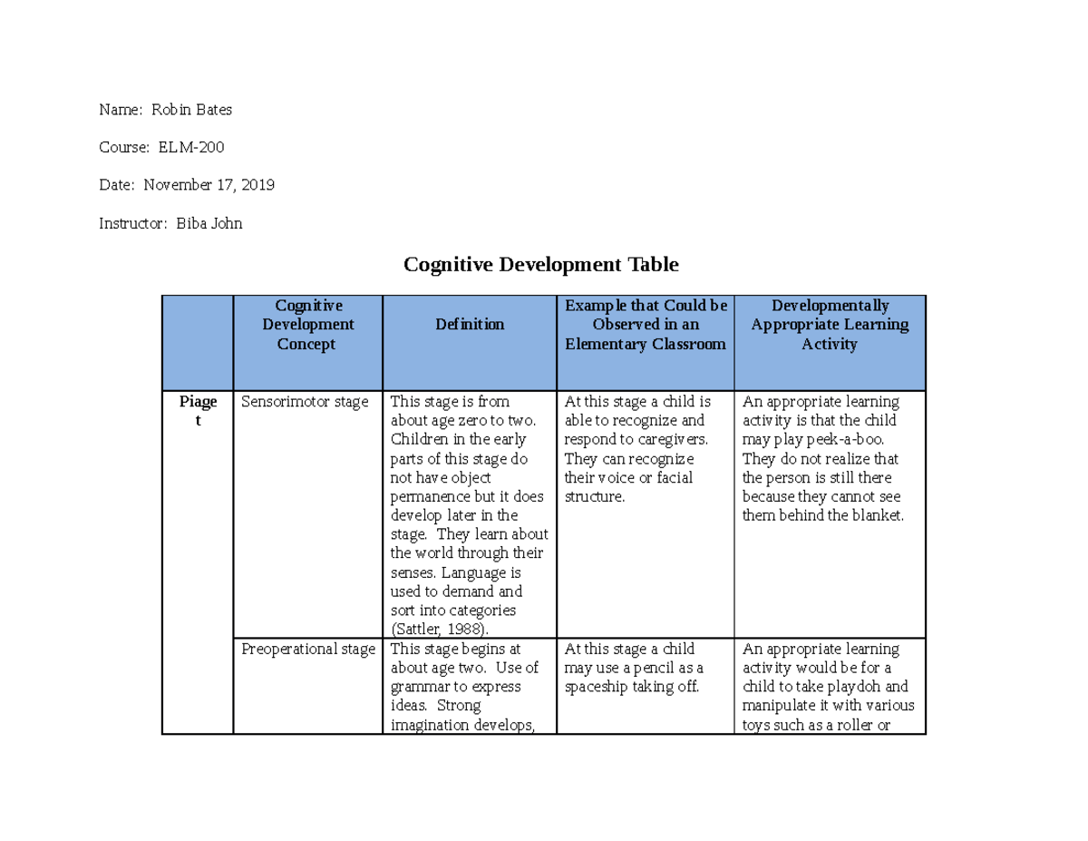 ELM 200- Topic 1 Cognitive Development Table Template - ELM 200 - GCU ...