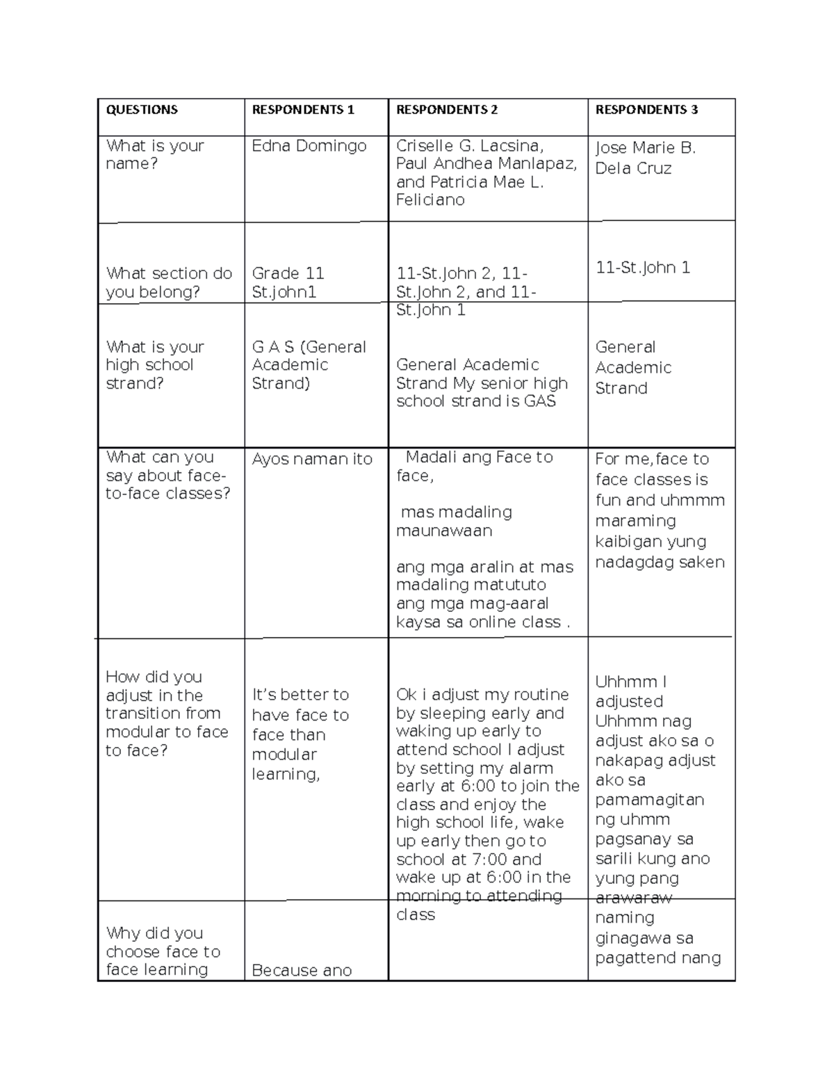 Respond - QUESTIONS RESPONDENTS 1 RESPONDENTS 2 RESPONDENTS 3 What is ...