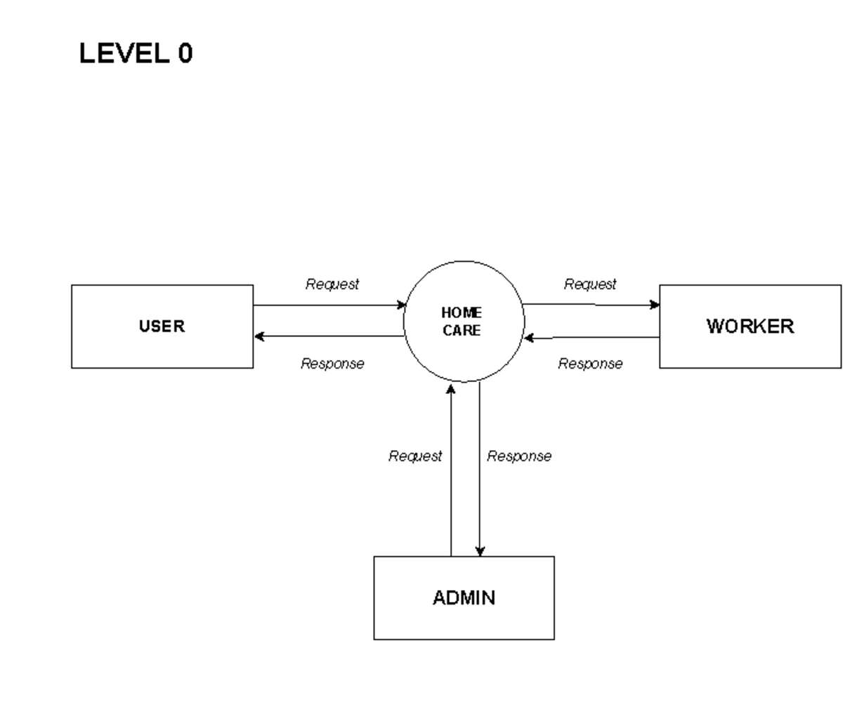 Home Care DFD [MConverter - USER HOME CARE WORKER ADMIN Request Request ...
