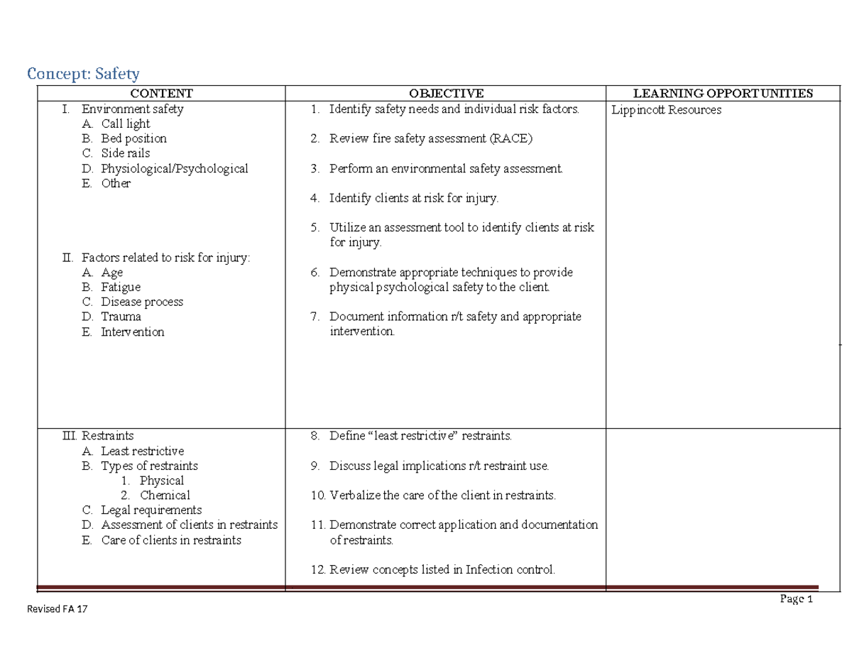 Safety Outline- Student rev sp 2020 - Page 1 Concept: Safety CONTENT ...