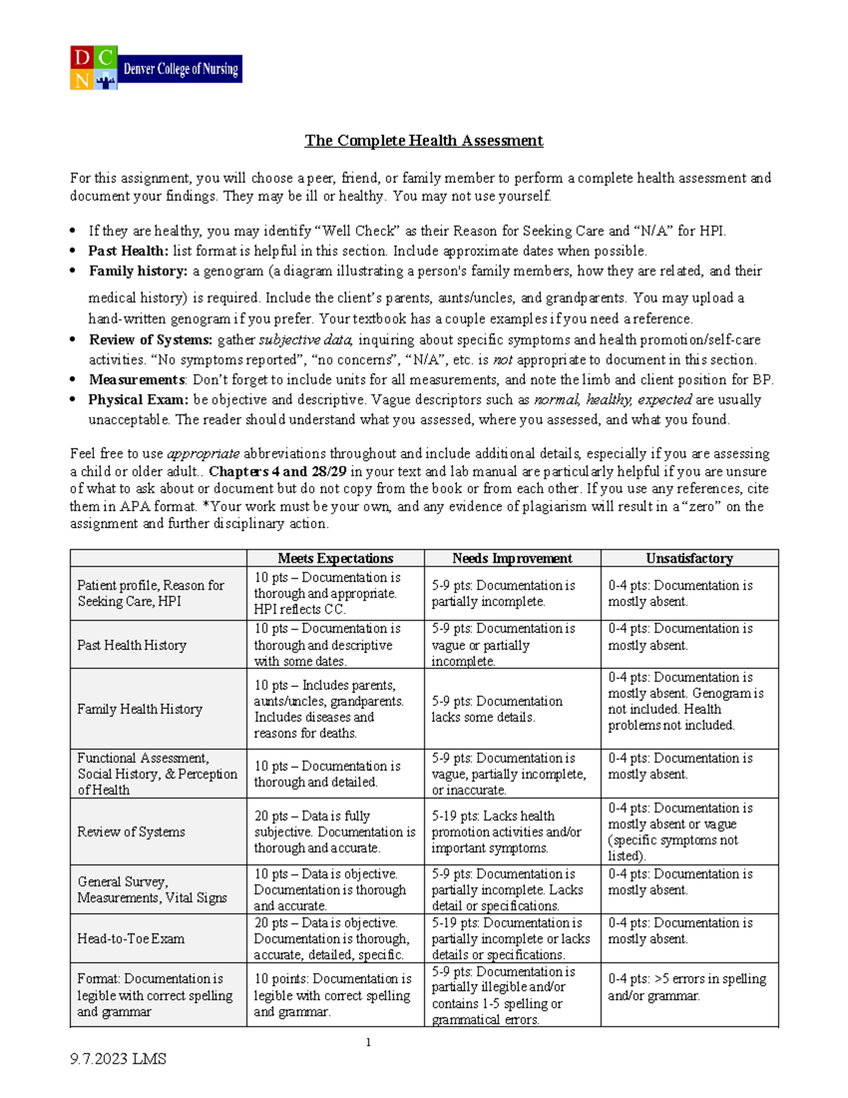 Complete health assessment- final - The Complete Health Assessment For ...