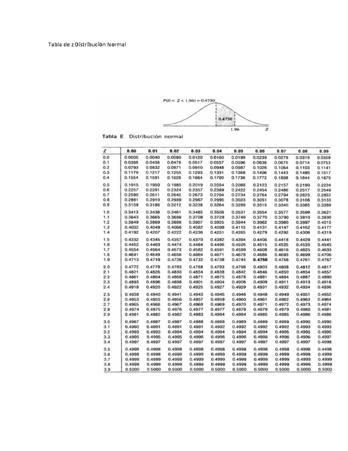Distribución Normal Tabla z - Estadística Inferencial - Tabla de z DistribuciÛn Normal - Studocu