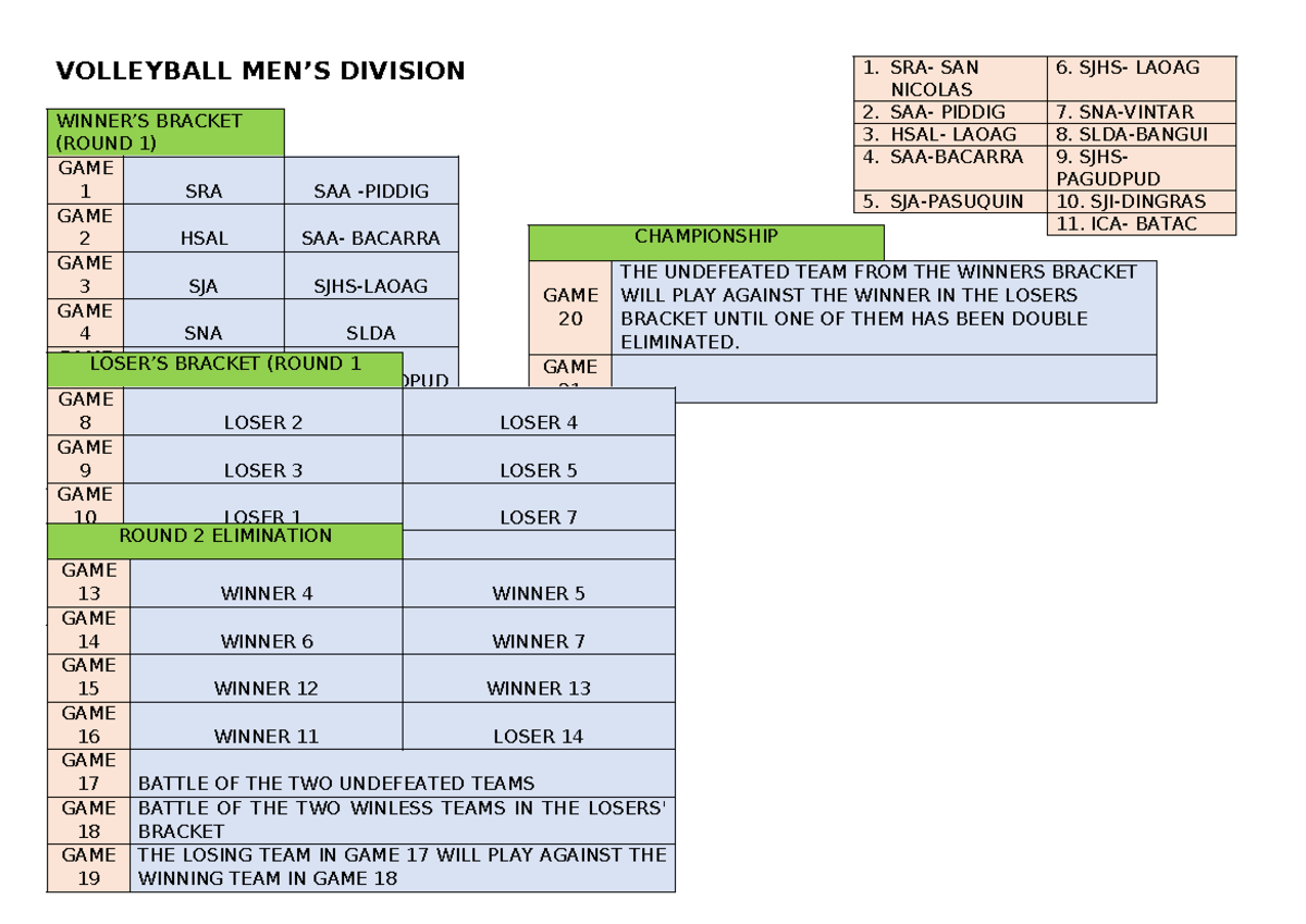 GAME Format Volleyball BOYS - VOLLEYBALL MEN’S DIVISION 1. SRA- SAN ...