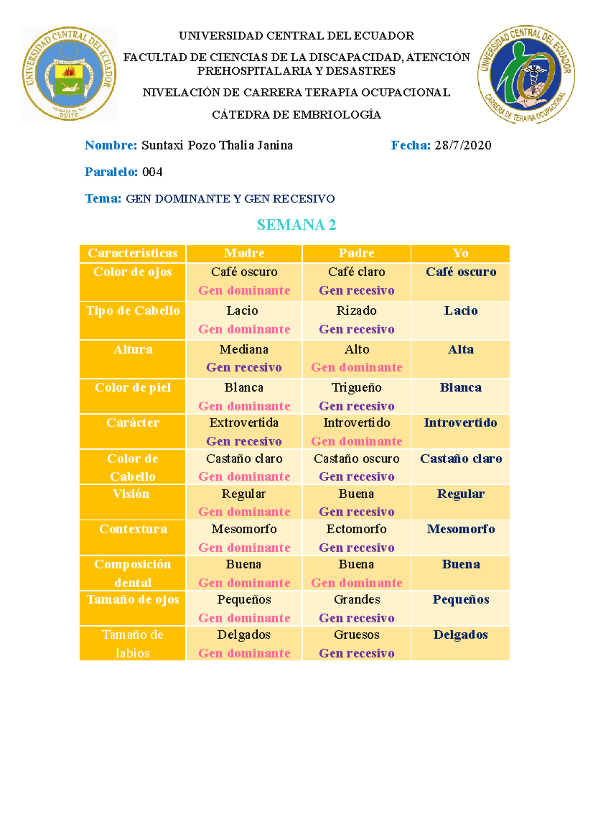 Dominante y recesivo - UNIVERSIDAD CENTRAL DEL ECUADOR FACULTAD DE ...