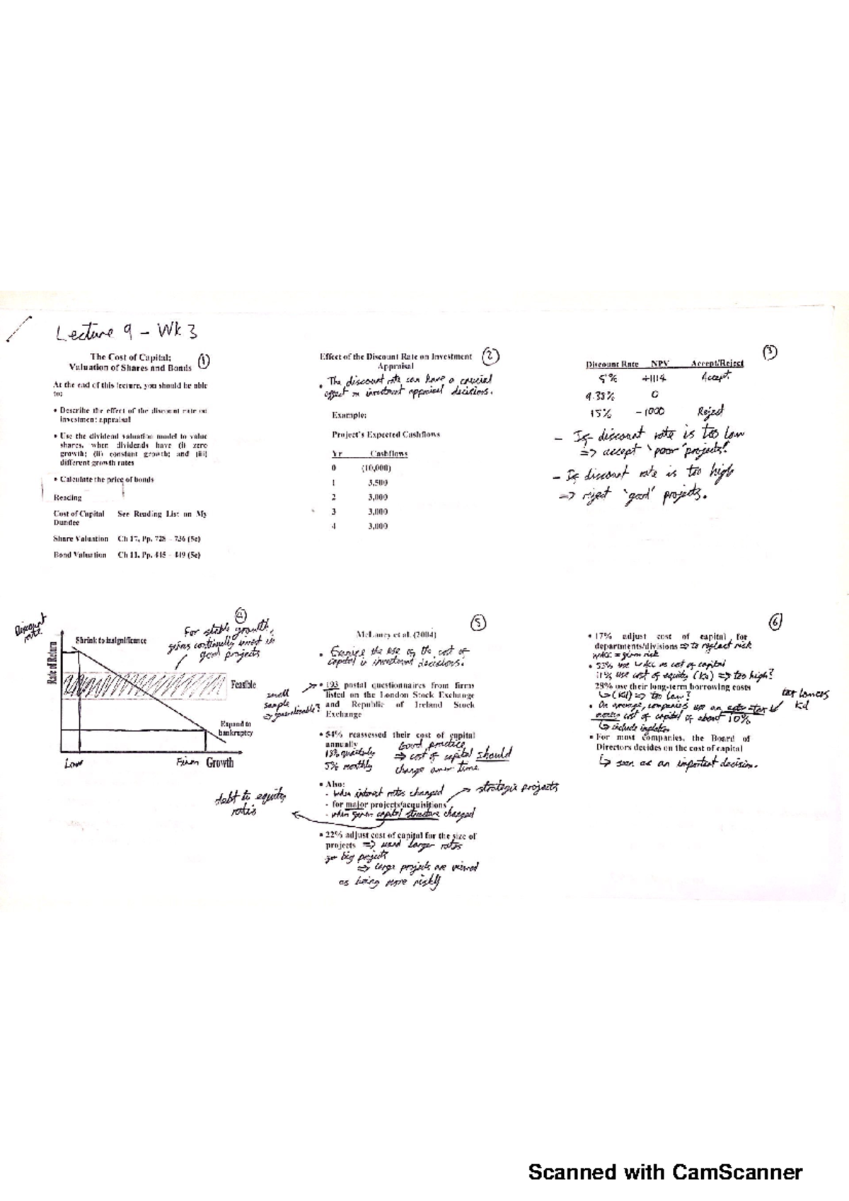 Lecture 9 - Wk 3 - BU22003 - Scanned with CamScanner Scanned with ...