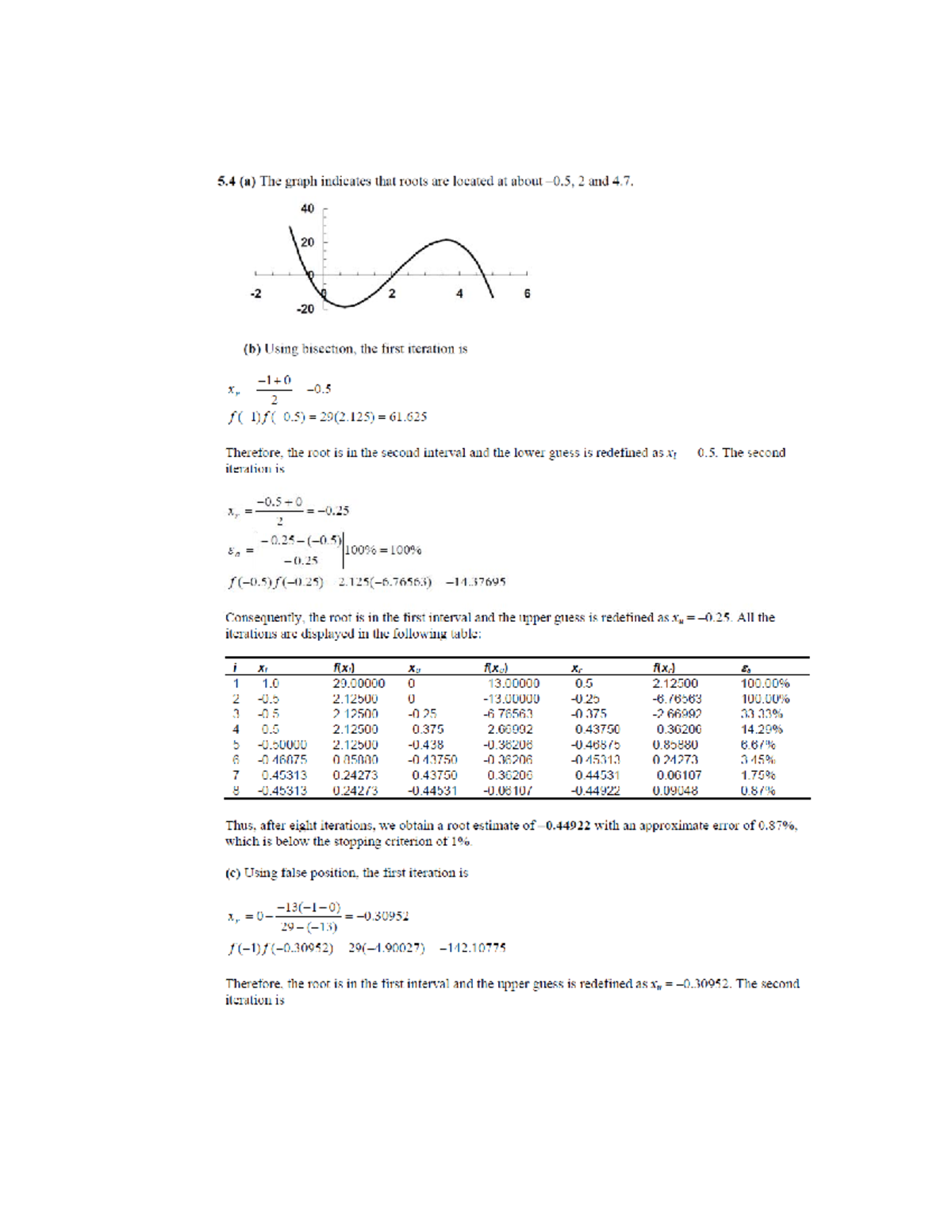 Solution-2 - Solution of Solving Equation with Iterations. Matlab codes ...