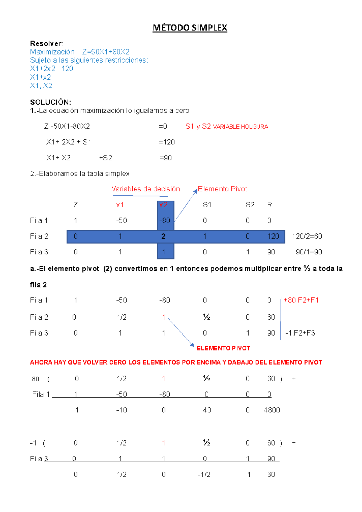 Material Método Simplex - MÉTODO SIMPLEX Resolver: Maximización Z=50X1 ...