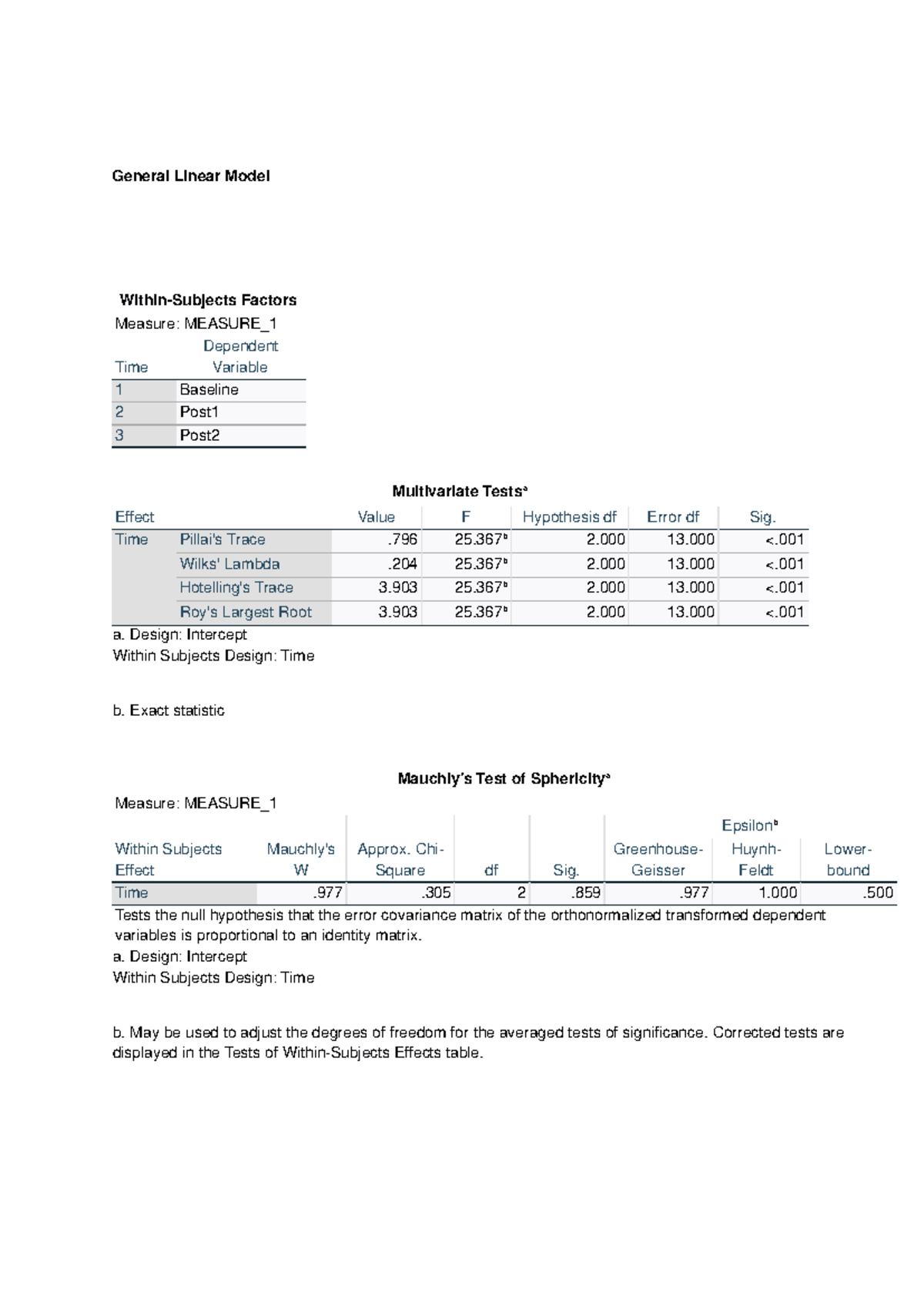 Practice Exam 1 - Output 3-1 - General Linear Model Within-Subjects Factors Measure: MEASURE ...
