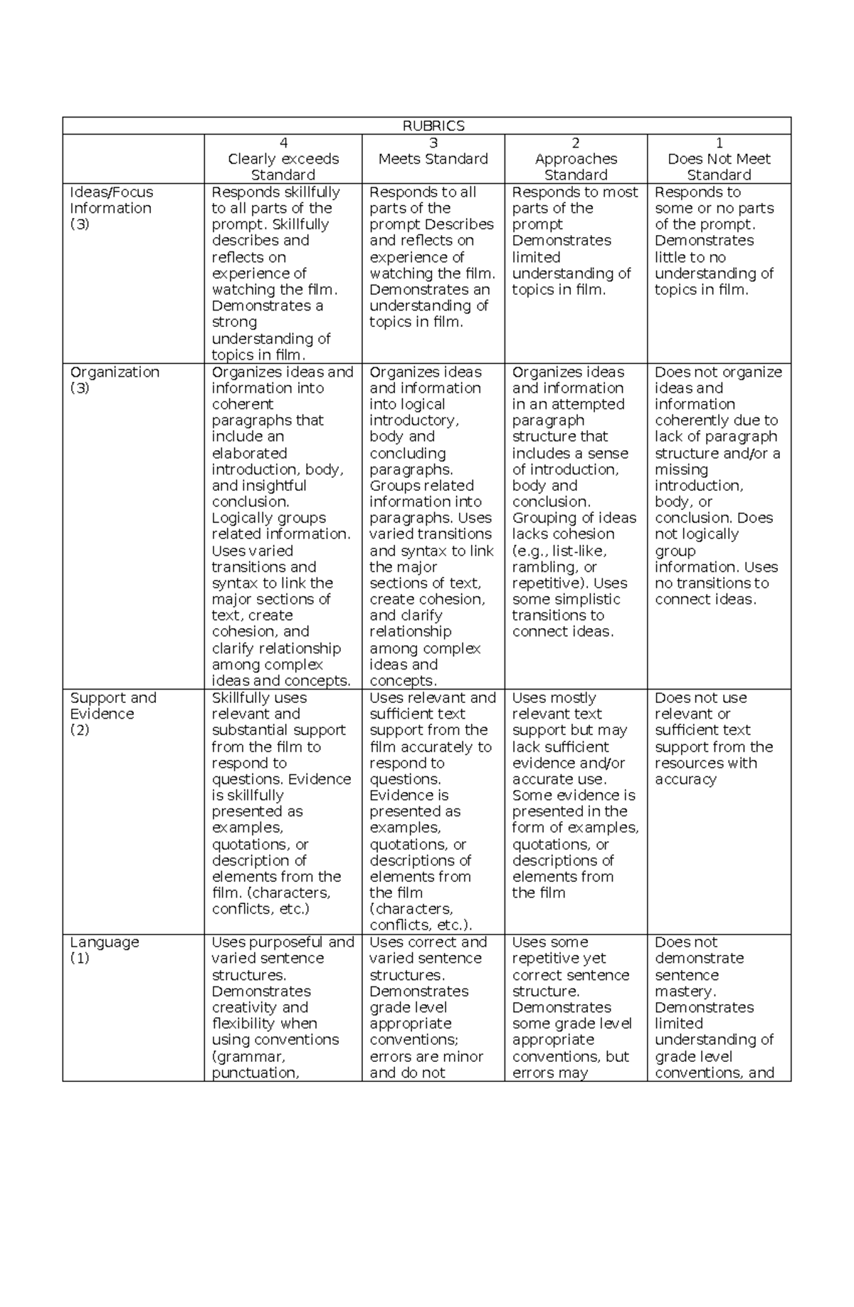 Rubric and Guide Quesitons - RUBRICS 4 Clearly exceeds Standard 3 Meets Standard 2 Approaches ...
