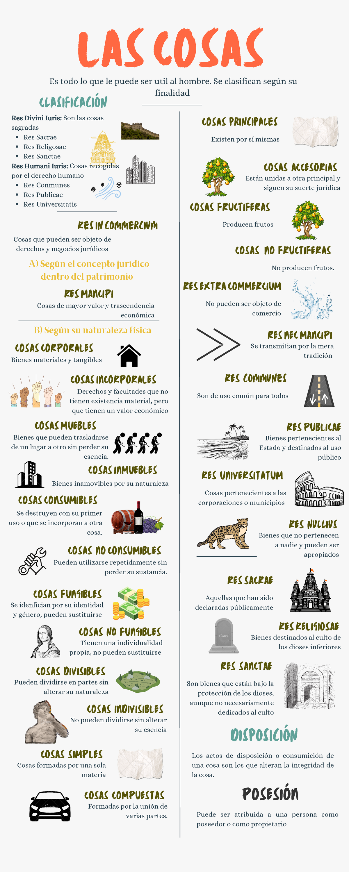 Infografias - MENA Coronado - LAS COSAS Clasificación Disposición Res ...