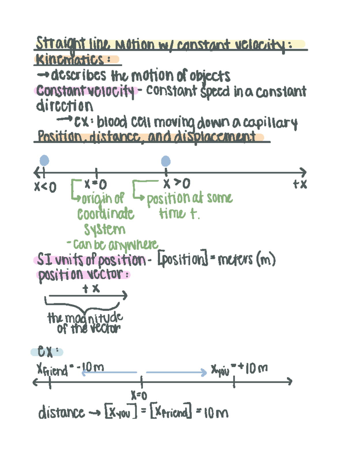 Prelecture-1 - Pre-lecture notes from flipitphysics. - Straight line ...
