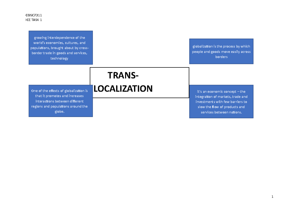 ICE TASK 1 - work given by the lecturer to complete for marks - ICE ...