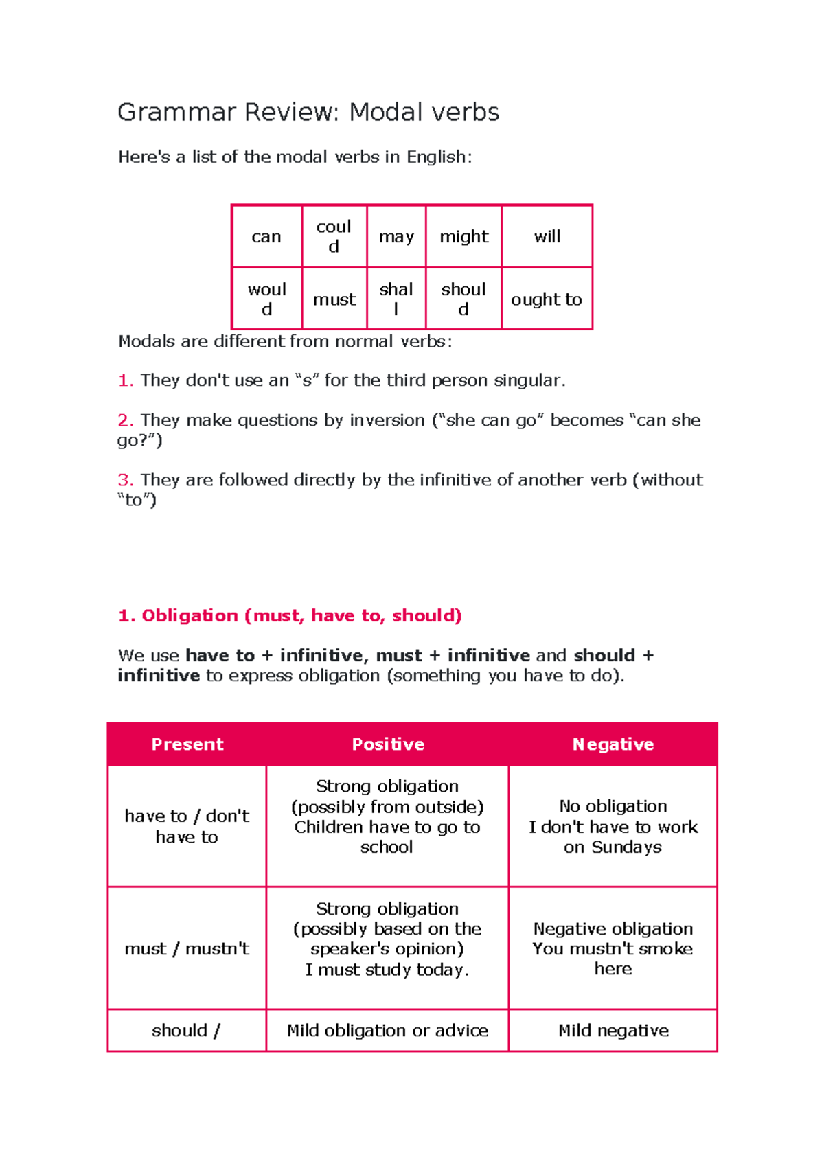Grammar Review - Gramatica - Grammar Review: Modal verbs Here's a list ...