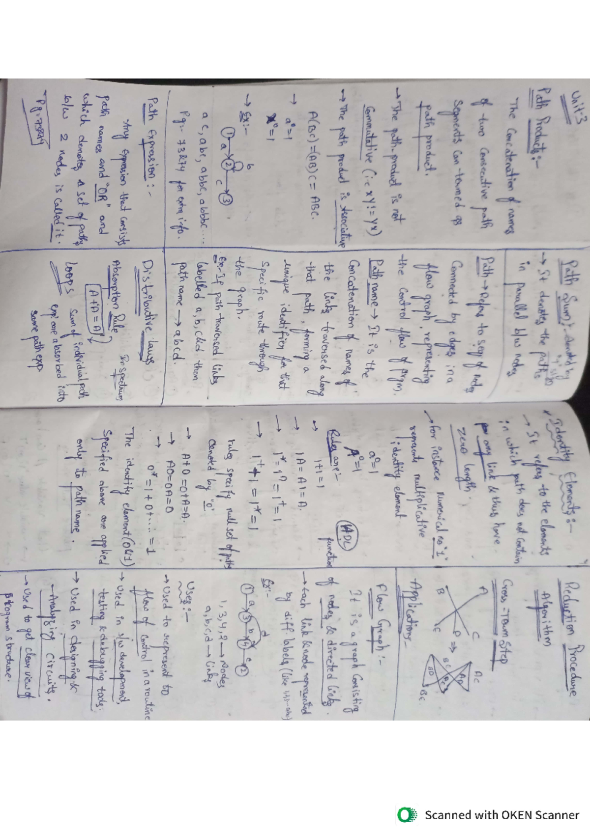 Stm 3 unit notes - Path Sum: densted Identity Reduction Procedure go ...