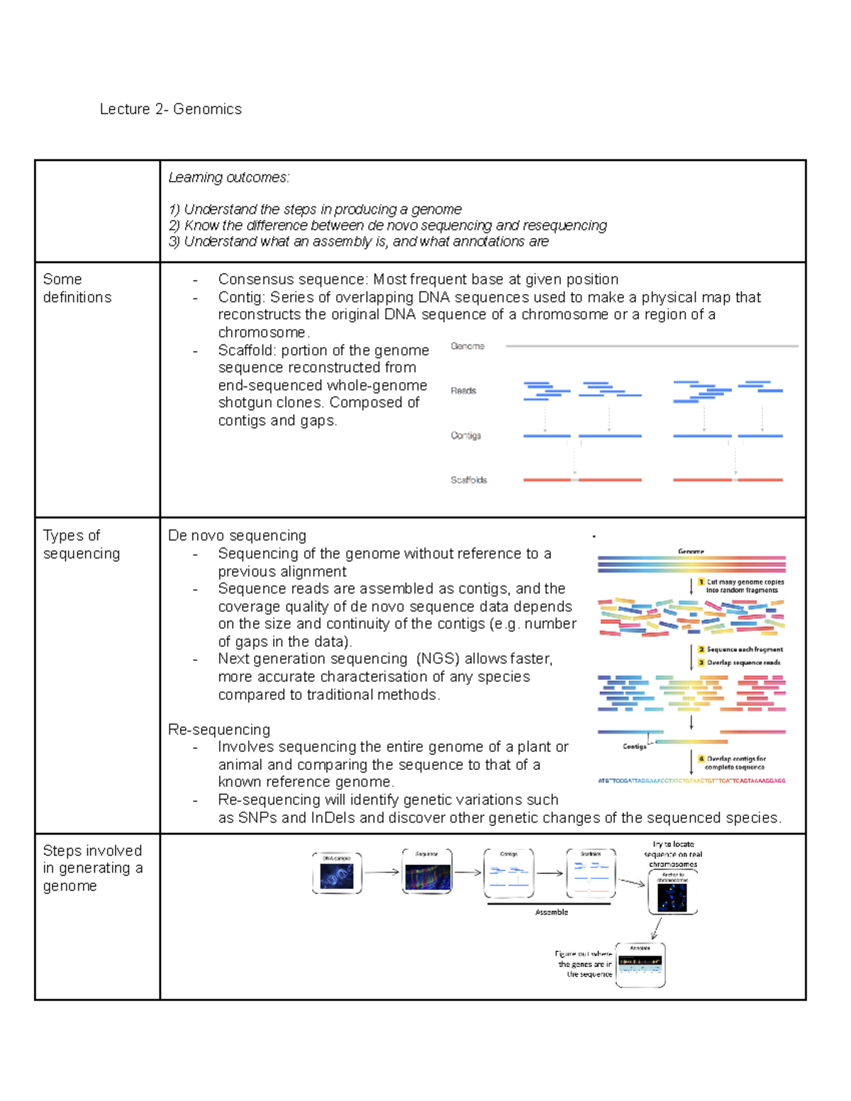 BABS2204 - Lecture 2- Genomics Learning outcomes: 1) Understand the ...