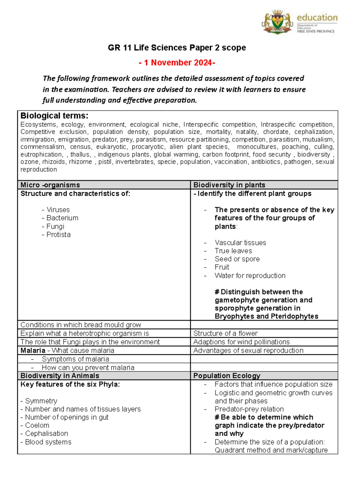 GR 11 Paper 2 Life Sciences scope November 2024 - GR 11 Life Sciences ...