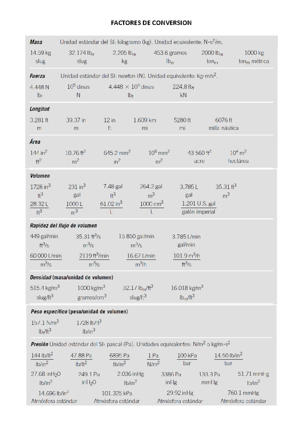 Tabla factores de conversion plm4akqcpo - FACTORES DE CONVERSION Masa ...