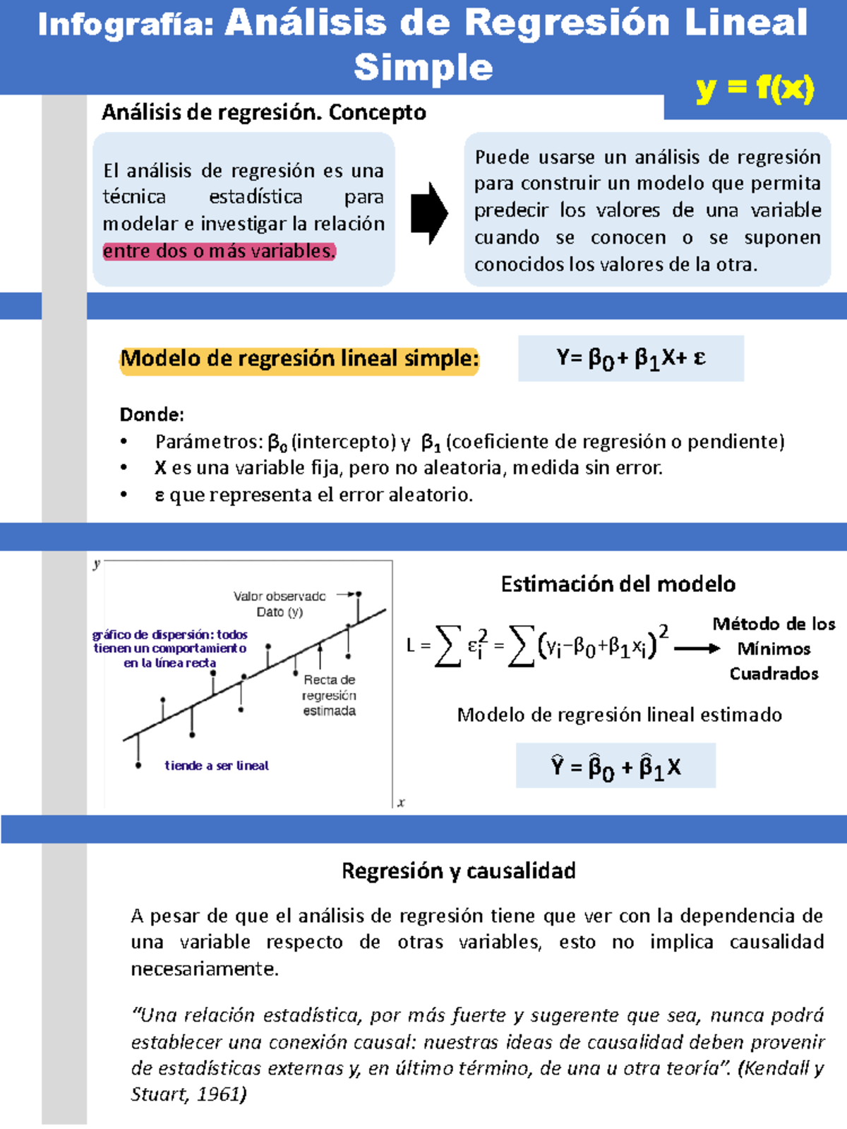Sem10 Infografía de Regresión lineal simple - InfografÌa: An·lisis de RegresiÛn Lineal Simple ...