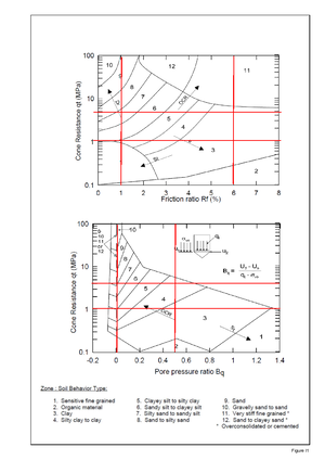 UK1 Geology G7 - REPORT - FACULTY OF ENGINEERING AND BUILT ENVIRONMENT ...