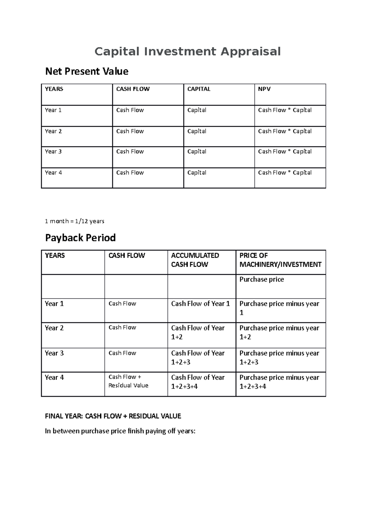 Accounting Formulas - Capital Investment Appraisal and Financial ...
