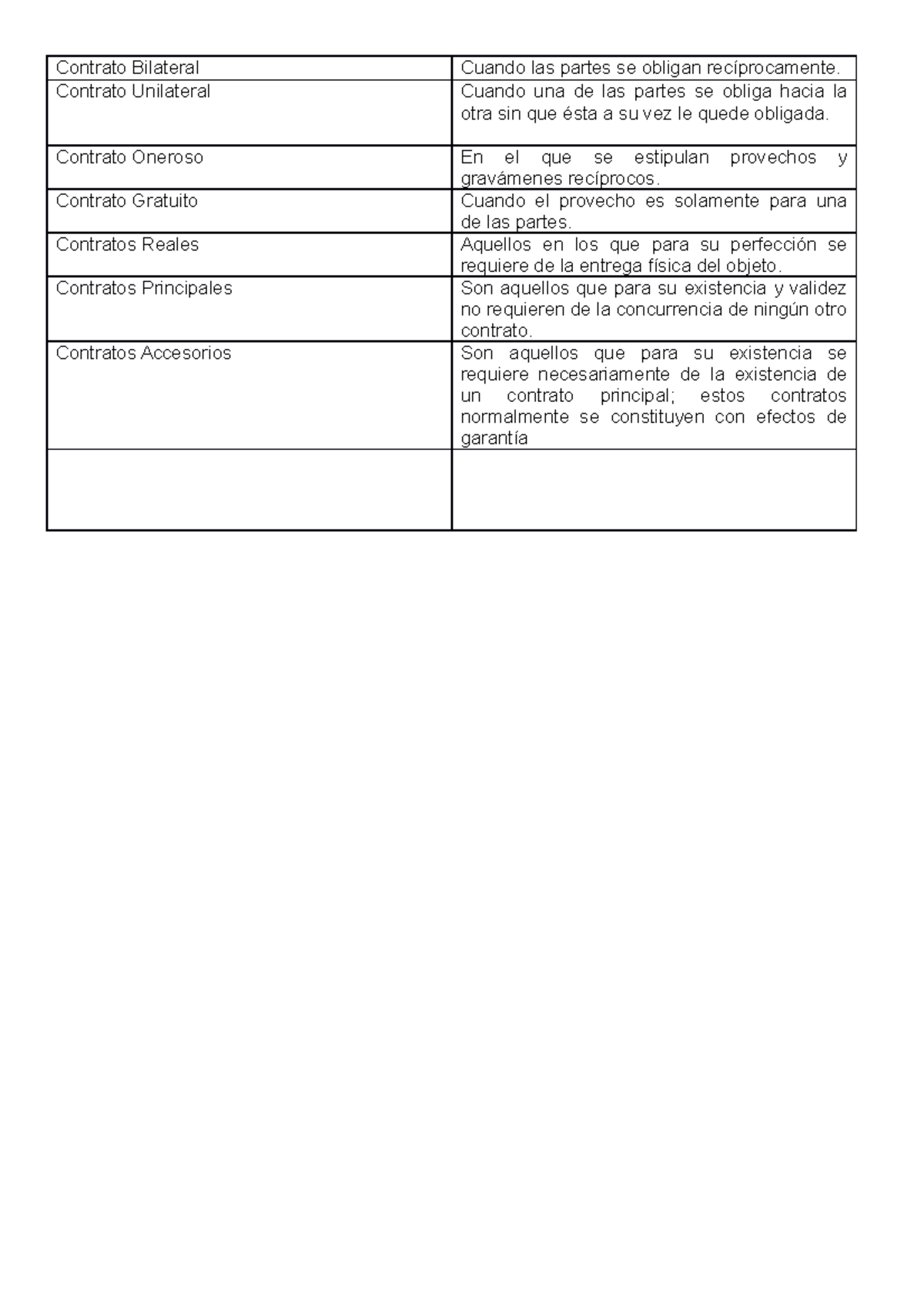 Clasificación de los contratos - Contrato Bilateral Cuando las partes ...