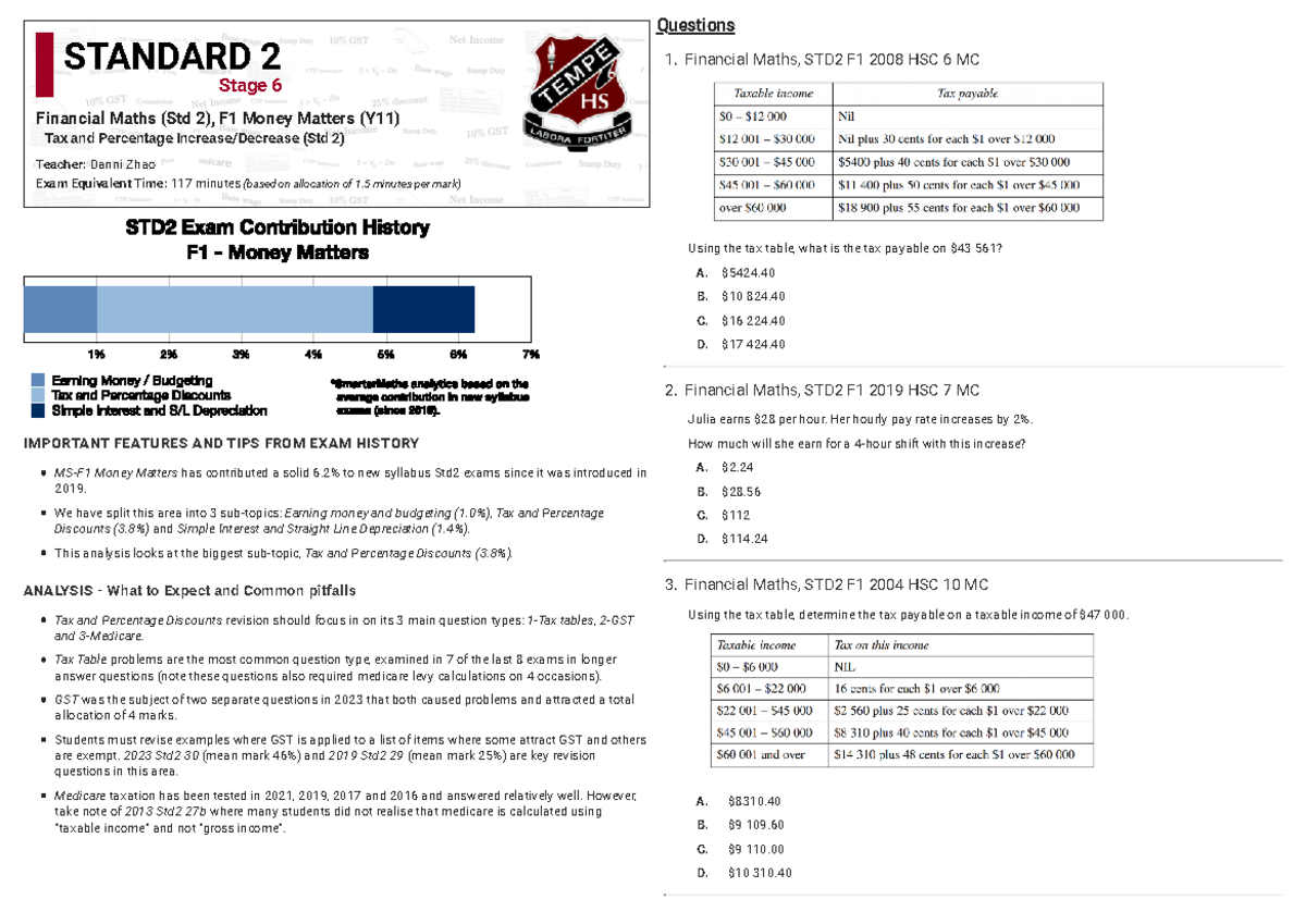 Y11 financial maths - tax worksheet - Financial Maths (Std 2), F1 Money ...