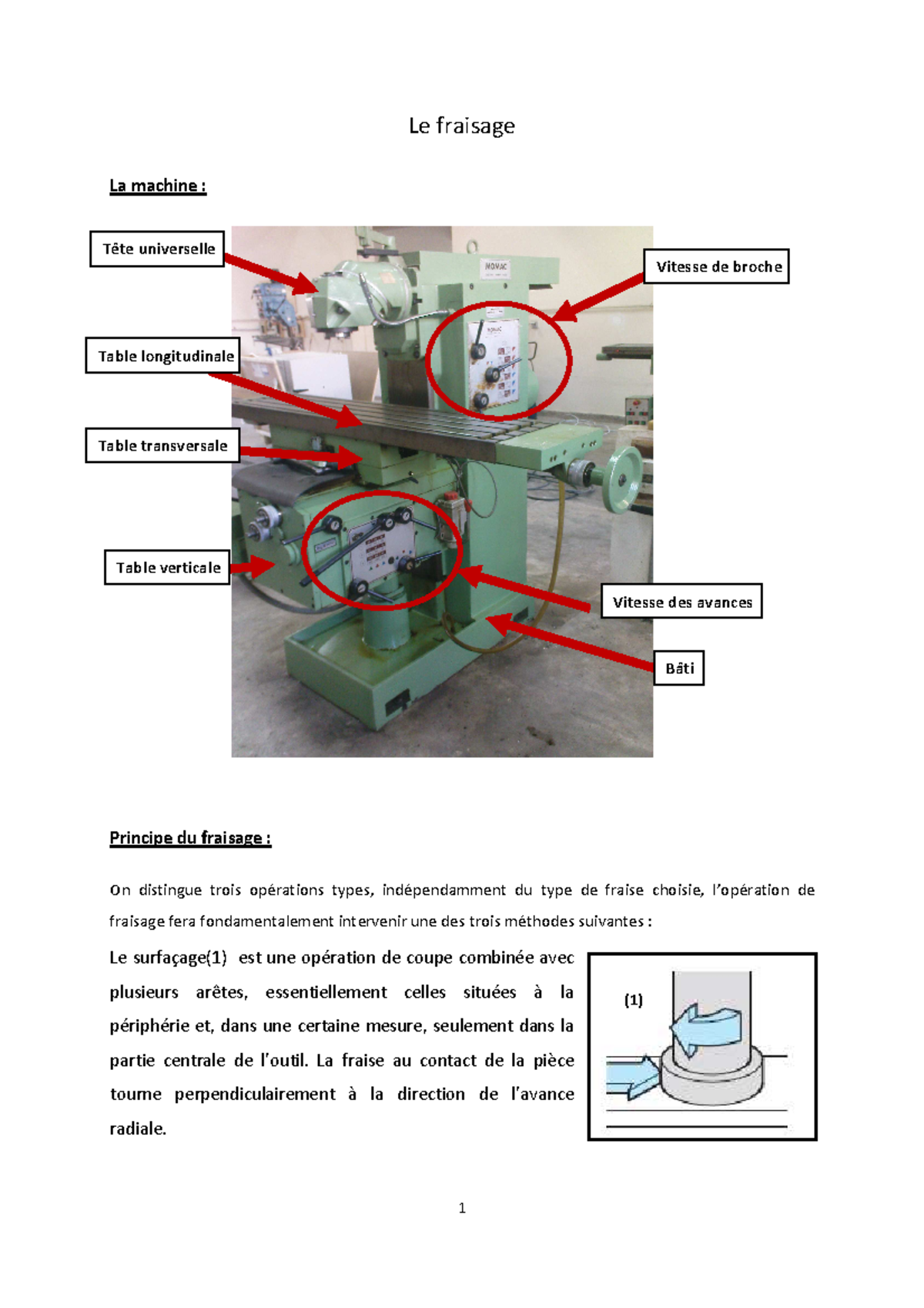 TP Fraisage - Le fraisage La machine : Principe du fraisage : On distingue trois opérations ...
