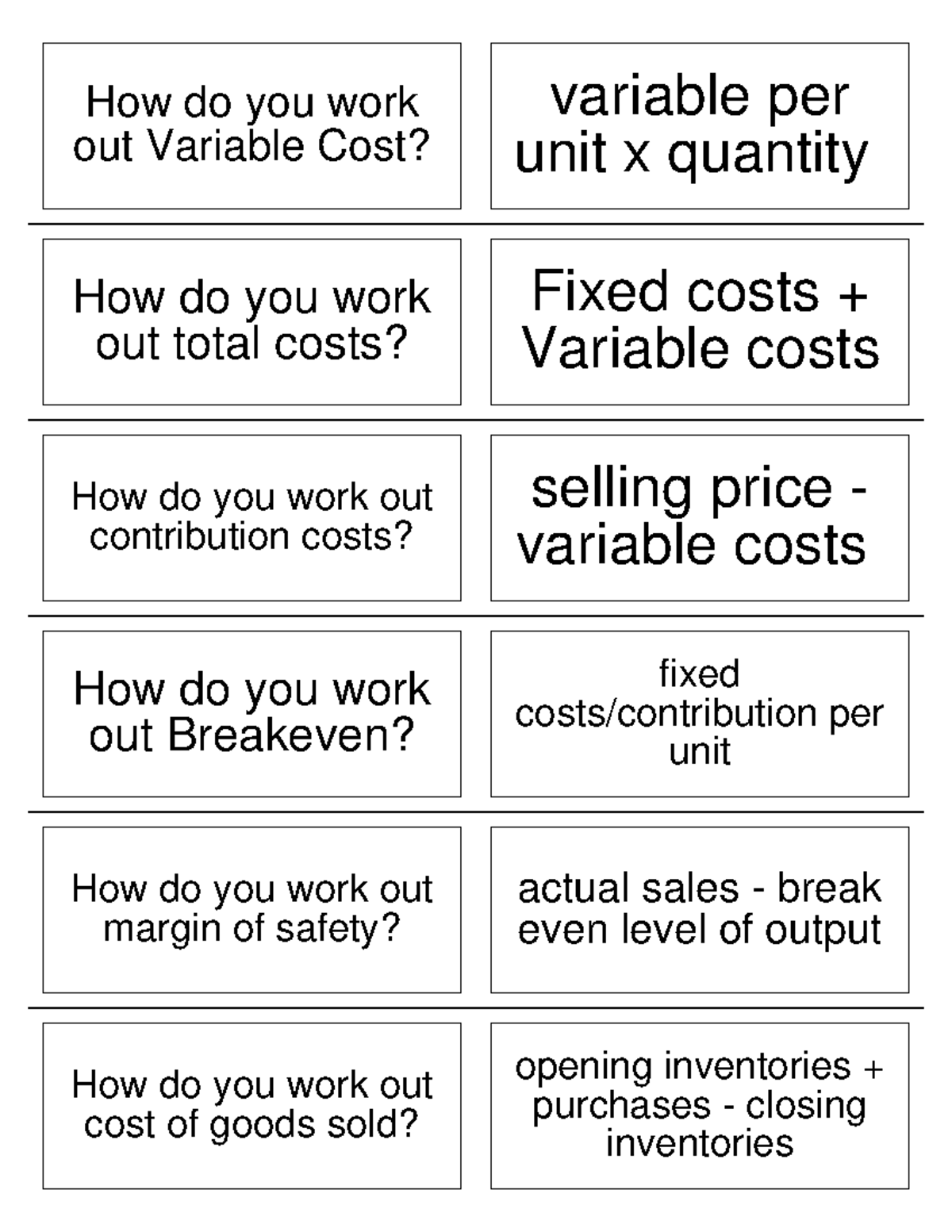 Final equations - How do you work out Variable Cost? variable per unit ...