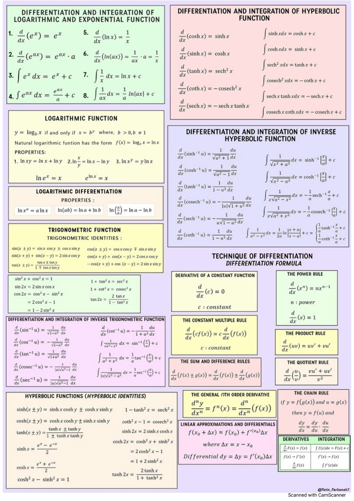 Formula Calculus - DIFFERENTIATION AND INTEGRATION OF DIFFERENTIATION ...