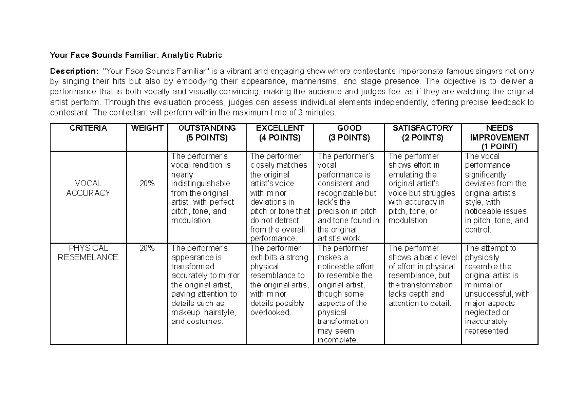 Your Face Sounds Familiar Rubrics - Your Face Sounds Familiar: Analytic ...