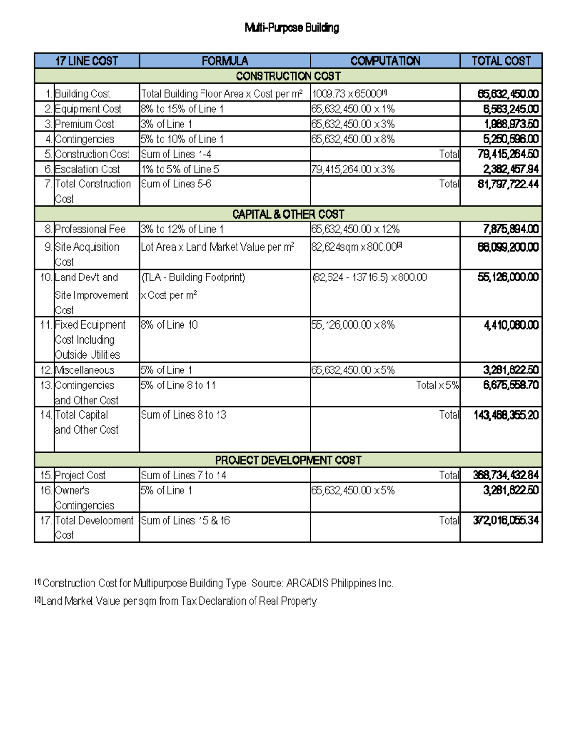 MATERIAL COSTS AND EQUIPMENT - Engineering Management - OLFU - Studocu