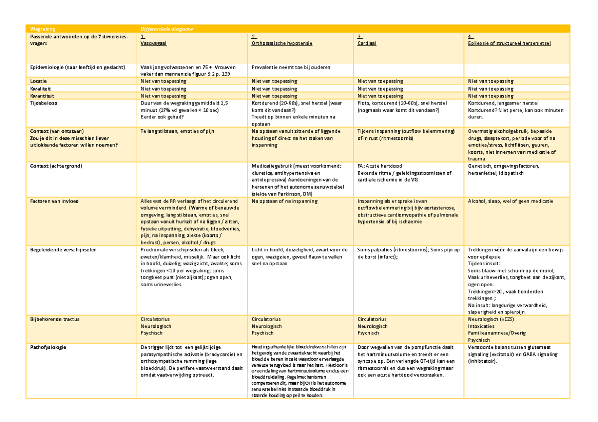 DC10 Vergelijkingstabel wegraking antwoorden - Wegraking Differentiele ...