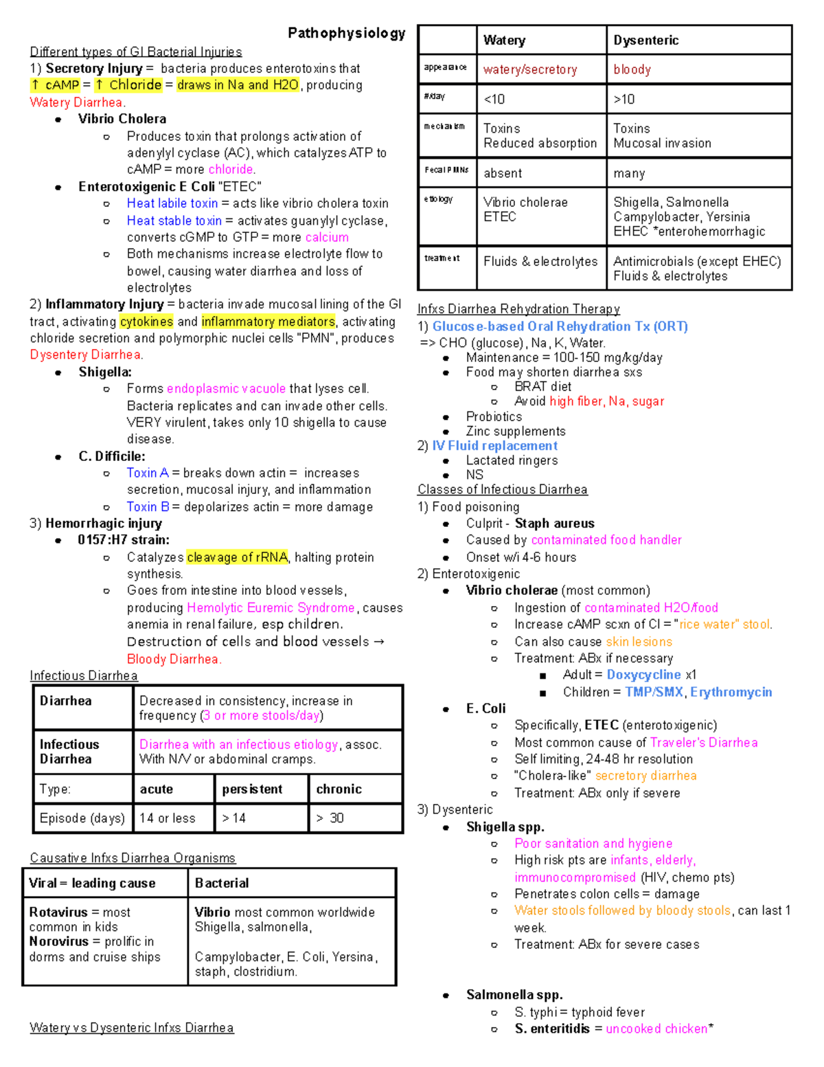 GI infections - Lecture notes 18 - Pathophysiology Different types of ...