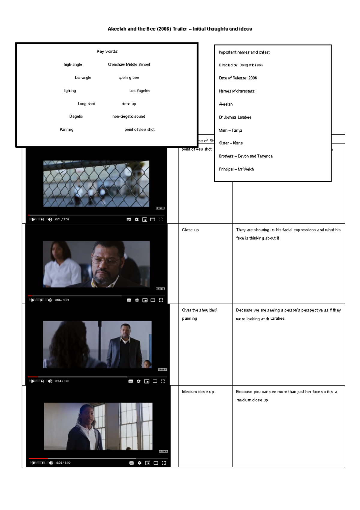 Akeelah and the Bee trailer revision of shots techniques - Akeelah and ...