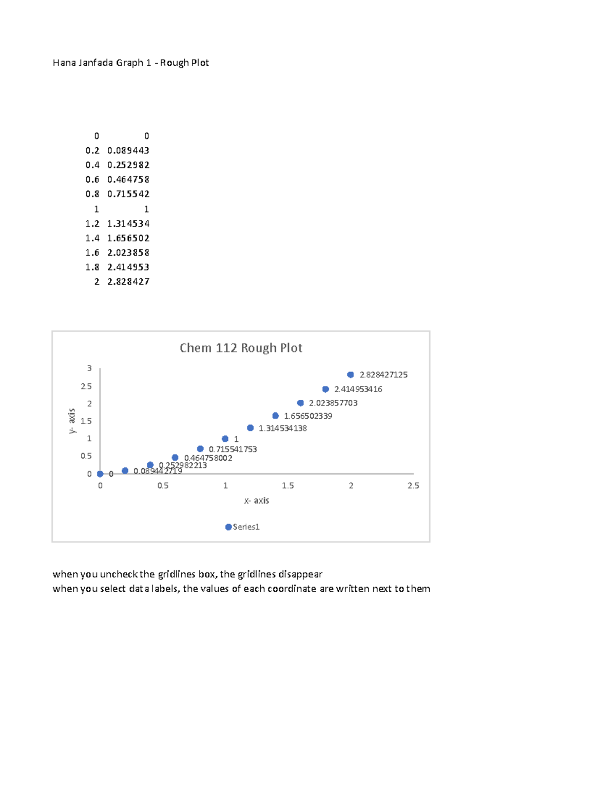 Data analysis lab - chem lab - Hana Janfada Graph 1 - Rough Plot when ...
