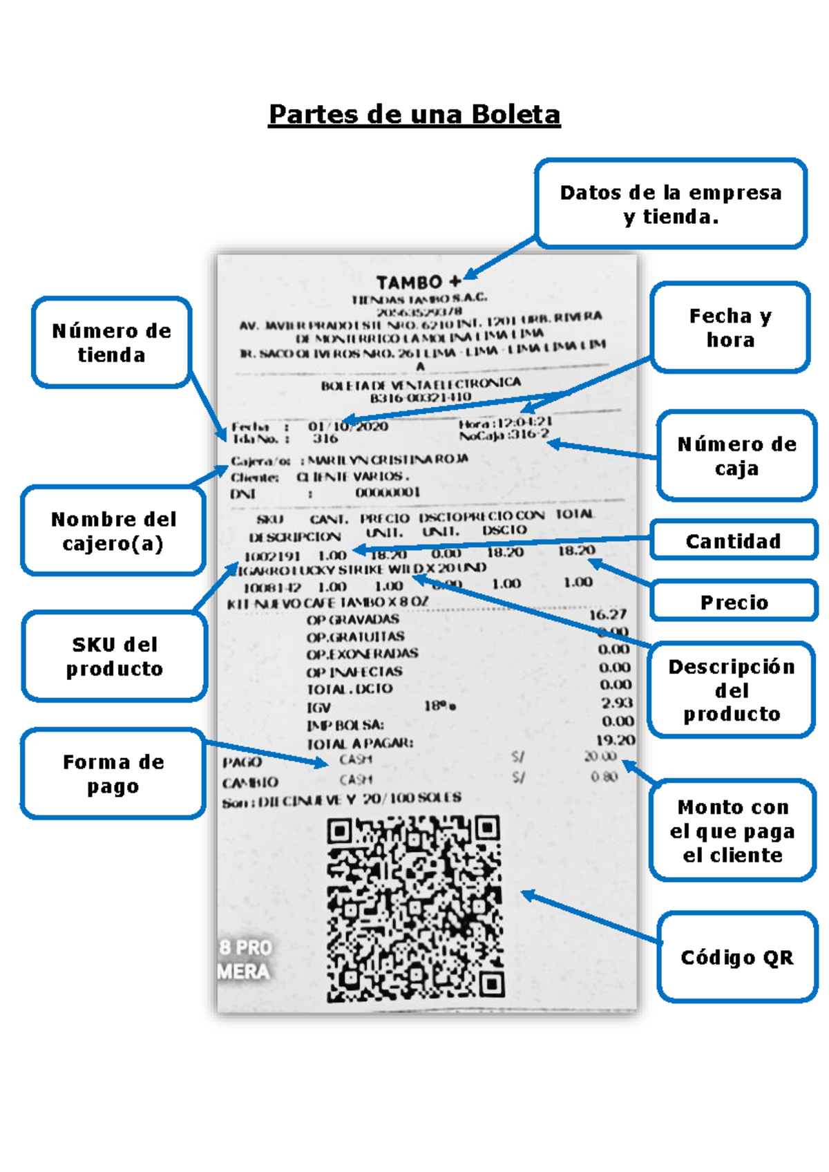 Partes de una Boleta - Administración de Operaciones - Partes de una ...