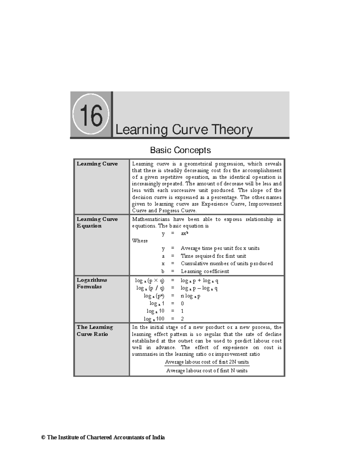 Learning Curve Theory - note - Learning Curve Theory Basic Concepts ...