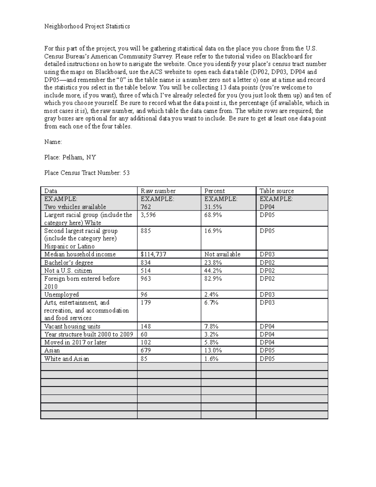 Neighborhood statistics form - Neighborhood Project Statistics For this ...