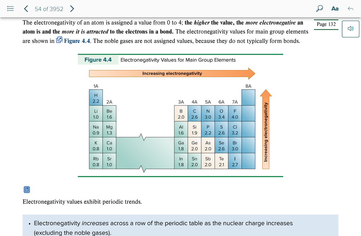 4.7 Electronegativity and Bond Polarity - The electronegativity of an ...