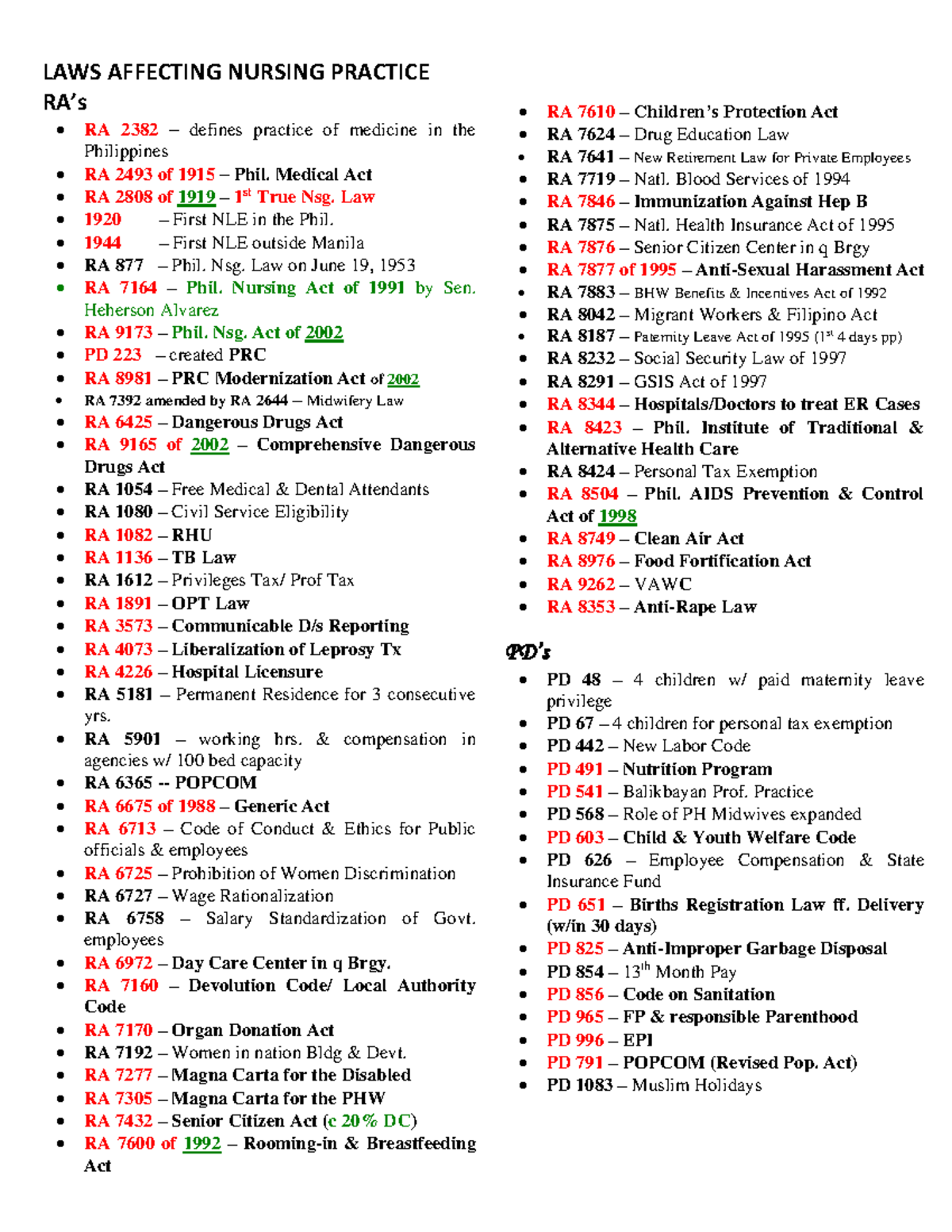 FUNDAMENTALS IN NURSING PRACTICE - NURSING LAWS - LAWS AFFECTING ...