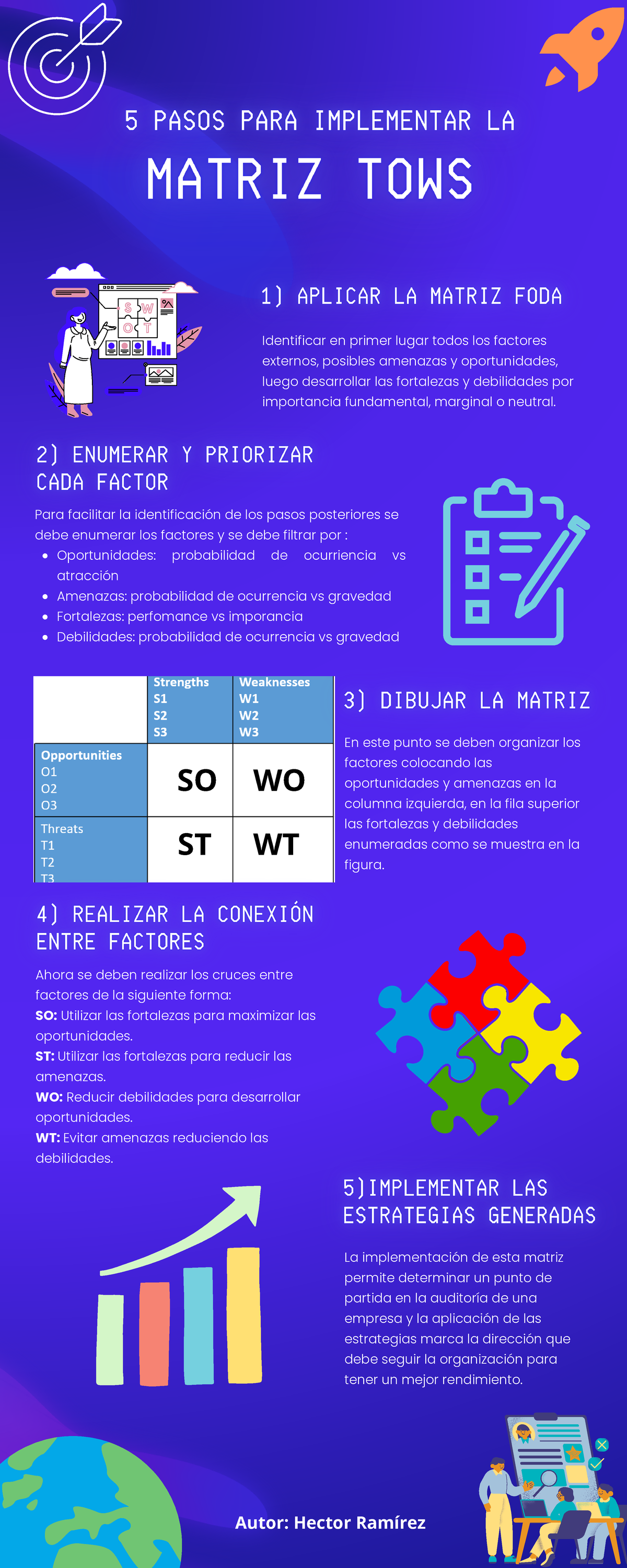 5 pasos para implementar la matriz TOWS - Strategic Marketing ...