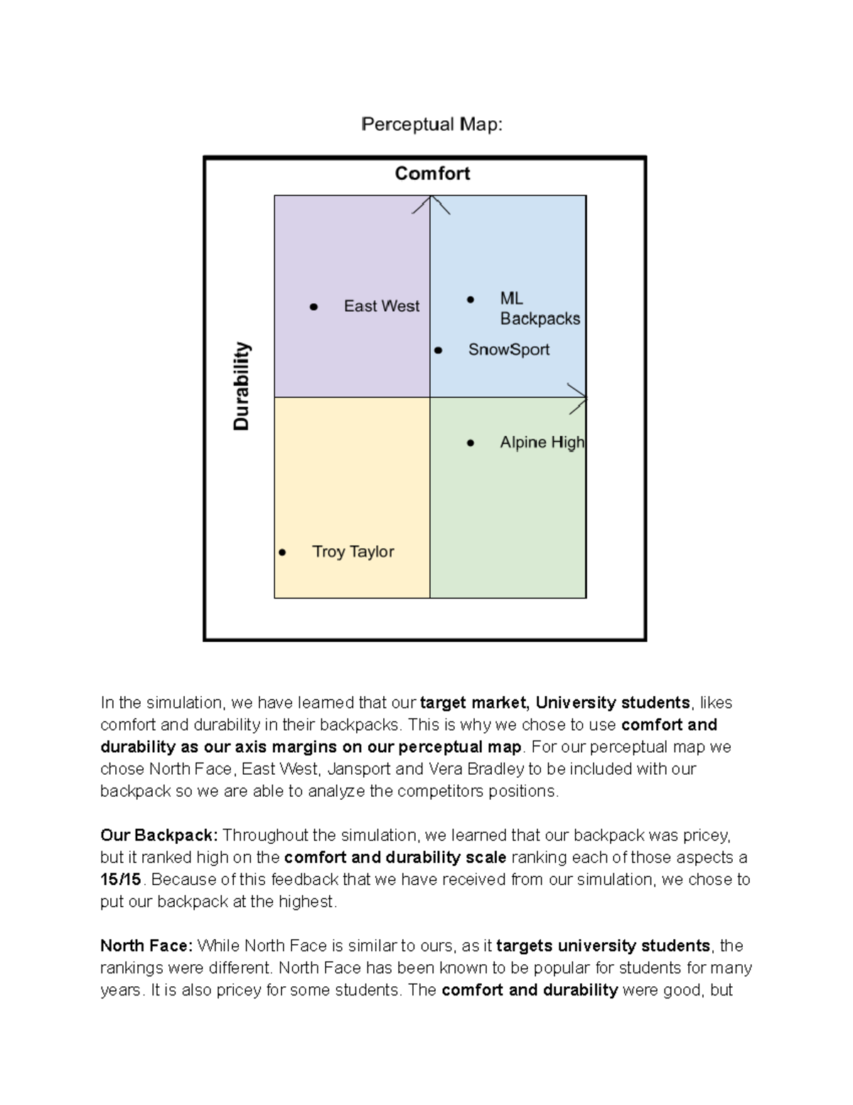 Perceptual Map Assignment - In the simulation, we have learned that our ...