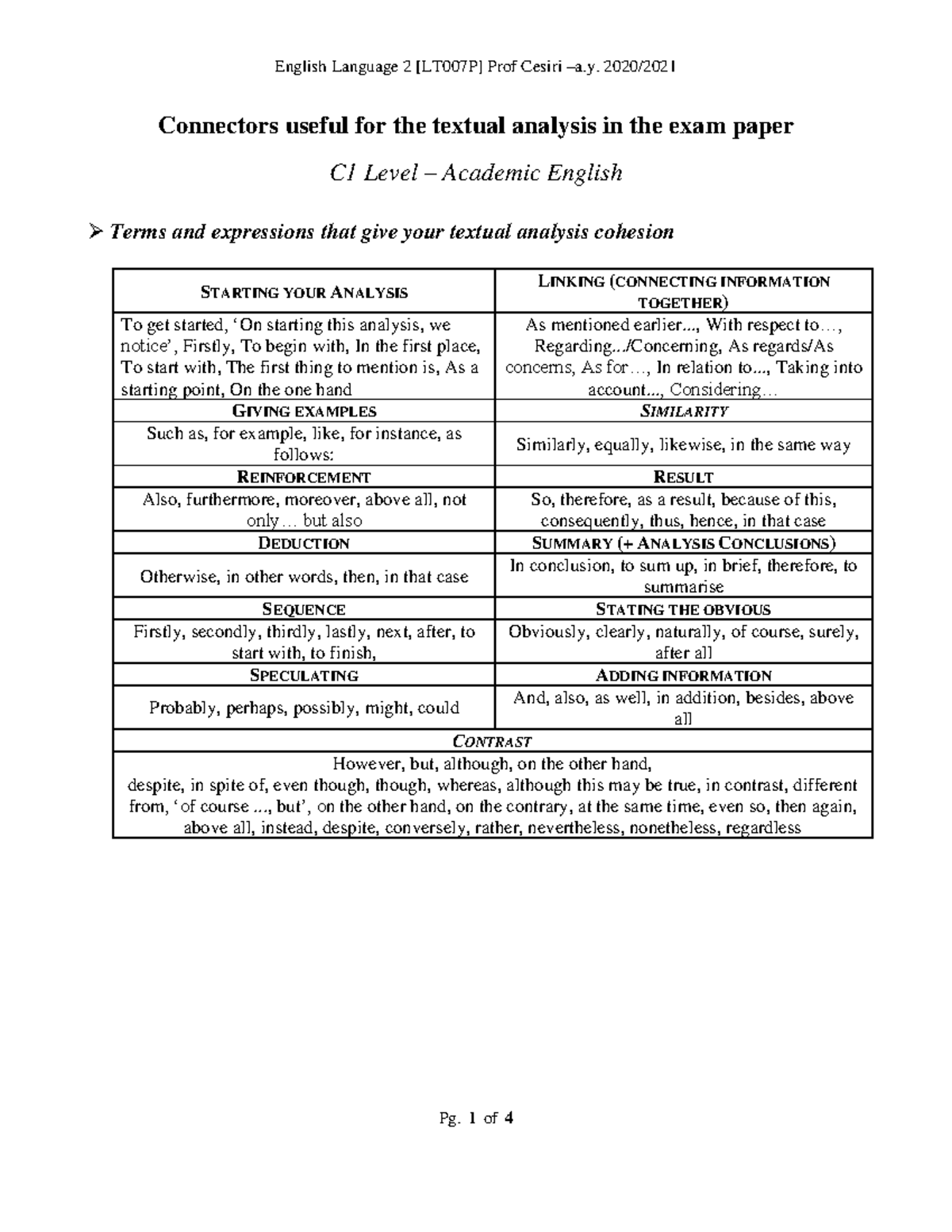 6 Y2 20-21 Connectors Academic English C1level - Connectors useful for ...