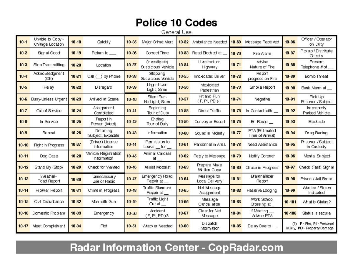 Tencodeg Codes Police 10 Codes General Use 10 Unable To Copy