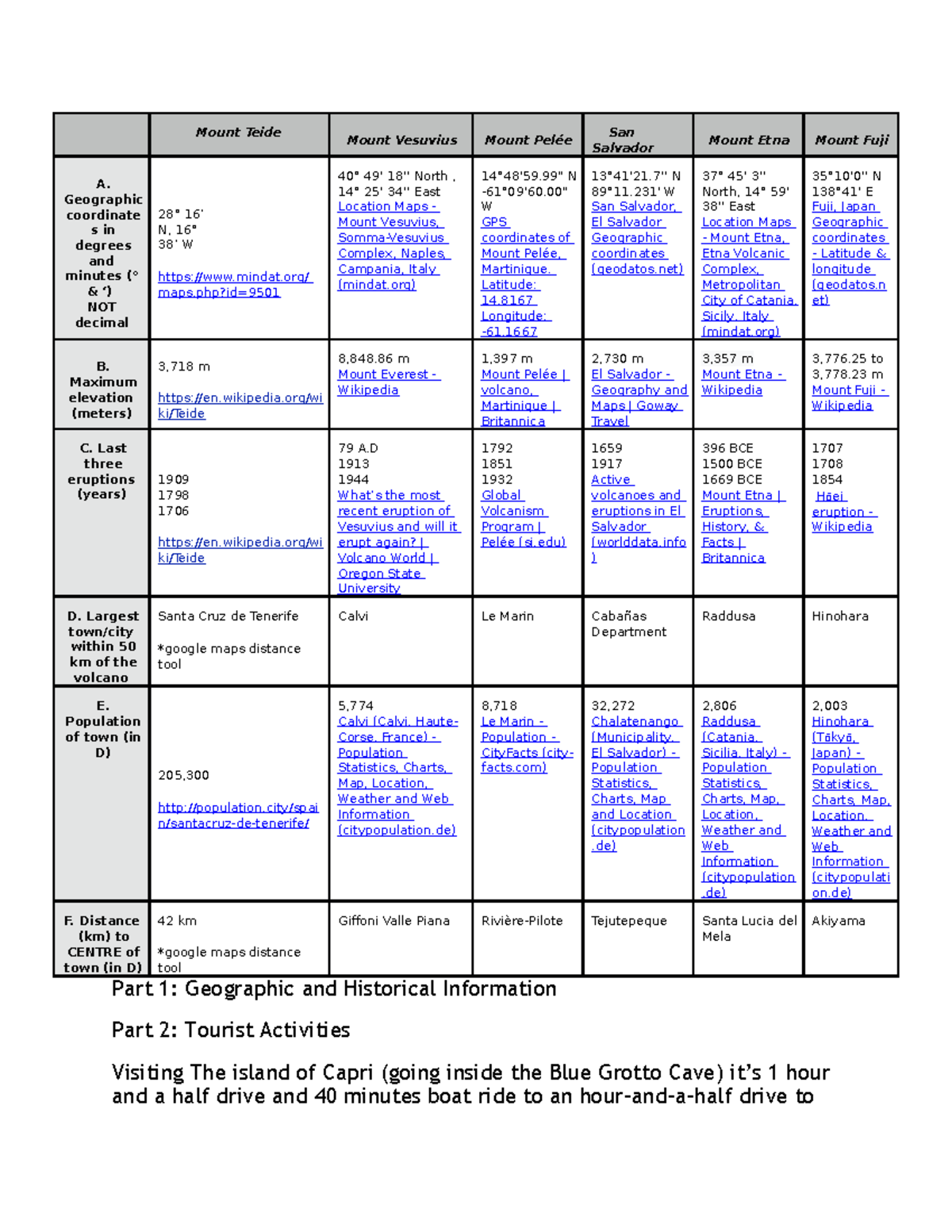 Geography Work - It's a mandatory assignment to understand the work and ...
